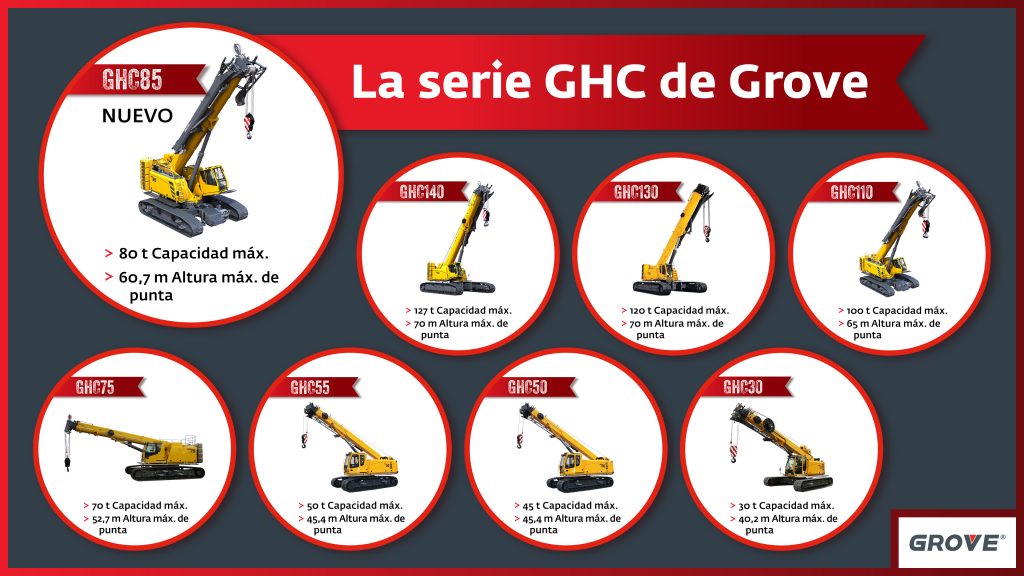 GROVE LANZA SU NUEVA GRÚA TELESCÓPICA SOBRE ORUGAS GHC85 Y REFUERZA SU ...