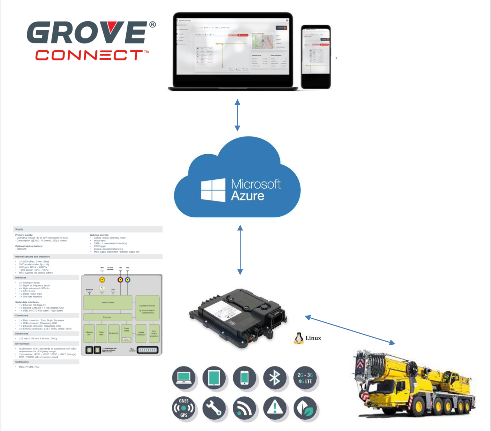 MANITOWOC PRESENTA EL SISTEMA GROVE CONNECT PARA LOS PREMIOS MOVICARGA ...